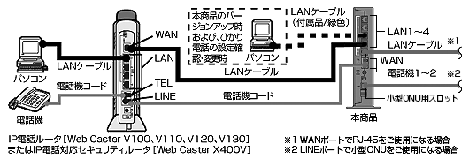 050IP電話と同時利用するには