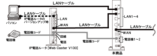 050IP電話と同時利用するには