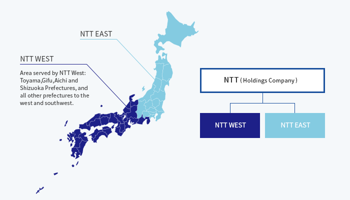 [NTT WEST]Procurement Policies｜About Procurement Procedures｜NTT WEST ...
